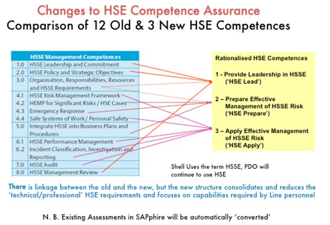 HSE Competency